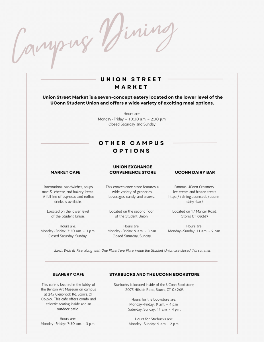 Dining Options in and Around campus | Modern Modeling Methods